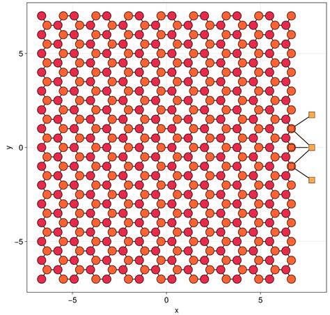 Attaching Leads To Honeycomb Lattice Quantum Julia Programming Language