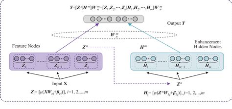 Figure 3 From A Super Resolution Perception Based Incremental Learning Approach For Power System