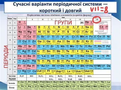 4 3 Вибери хибне твердження К у Періодичній системі сім періодів М короткий варіант
