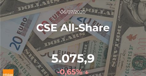 Cotización Del Cse All Share Del 6 De Julio El índice Desciende Un 0 65 Infobae
