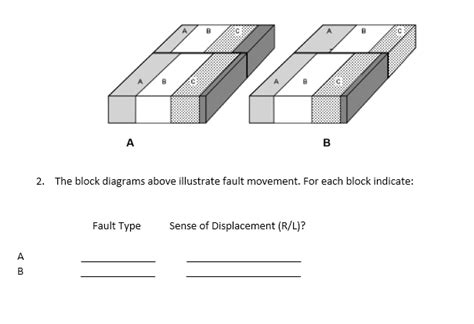 Solved A B 2 The Block Diagrams Above Illustrate Fault Chegg Com
