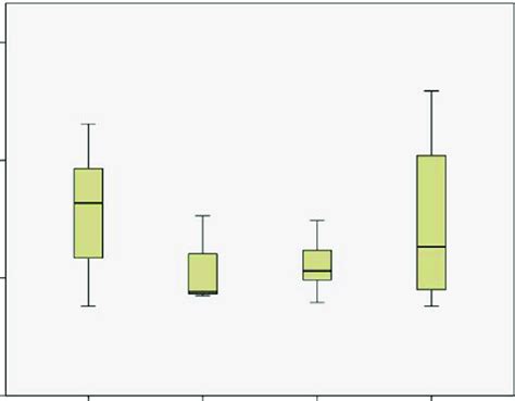 ADC Ratio For The Different Histological Types Of Tumours Download Scientific Diagram