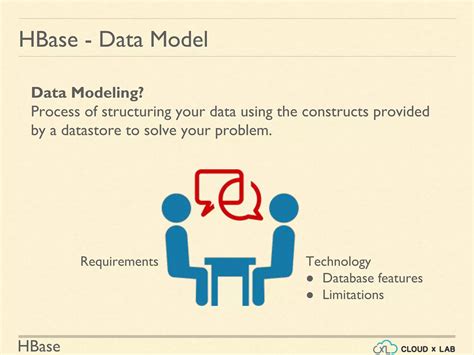 Introduction To Hbase Big Data Hadoop Spark Tutorial Cloudxlab Ppt