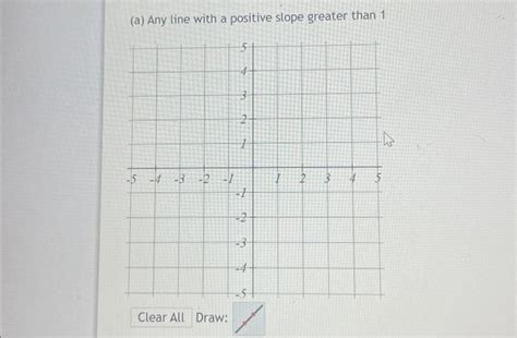 Solved A Any Line With A Positive Slope Greater Than 1