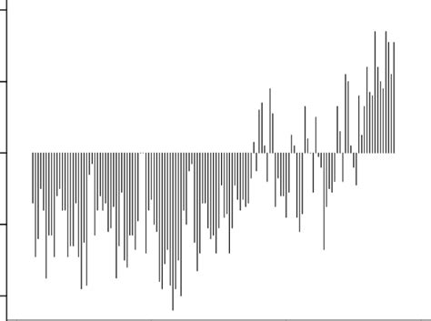 Spike Plot Of Temperature Showing Deviations From 1951 80 Mean Download Scientific Diagram