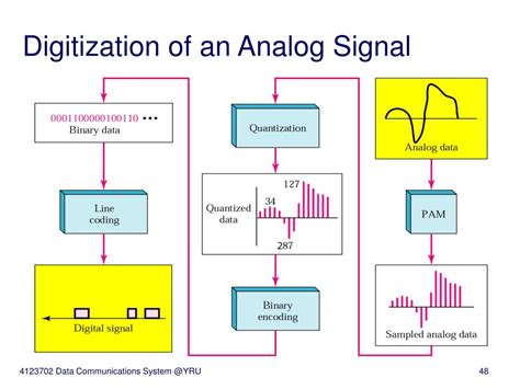 Ppt 4123702 Data Communications System Powerpoint Presentation Free Download Id3790199