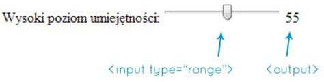Element Html Output — Shegangpl