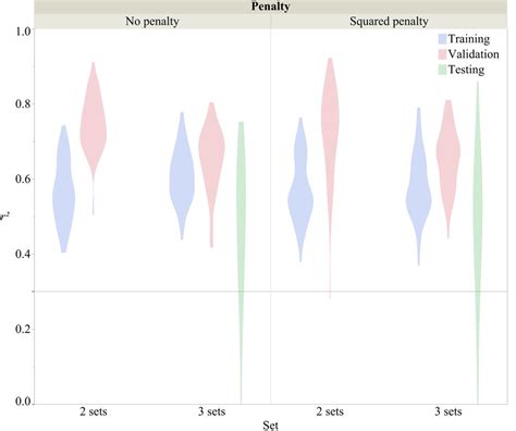 Solved Re Neural Netsvalidation Sets Get Higher Model Fits Than Training Sets Jmp User