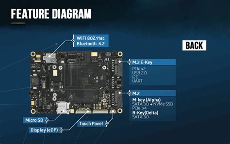 Lattepanda Delta 432 Minicomputer Hat Gpio Usb C Und Arduino