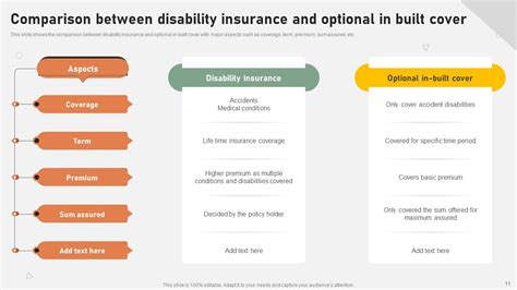 Disability Insurance Powerpoint Template Bundles Ppt Presentation Ppt