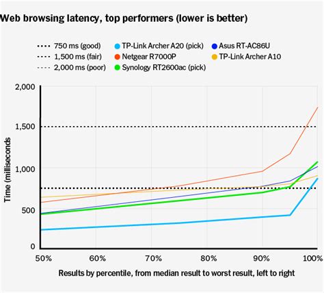 Wifi Router Comparison Chart Ponasa