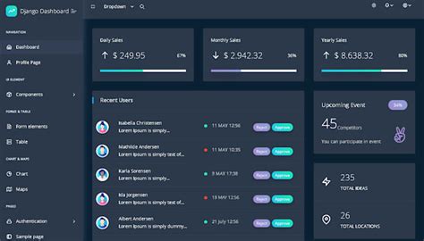 Design Interactive And Customized Django Dashboard Websites By Apac1330