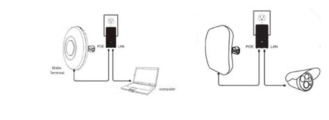Truview Ti Nbd51522302 Wireless Ethernet Bridge User Guide Truview Ti Nbd51522302 Wireless Ethernet Bridge User Guide