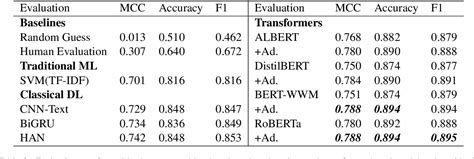 Generating Plausible Counterfactual Explanations For Deep Transformers In Financial Text