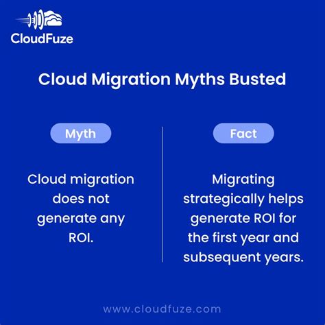 Arun Jyothi On Linkedin Cloudmigration Migrationmyths Cloudfuze
