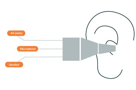 Tympanometry Testing What Is Tympanometry