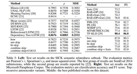 Skip Thought Vectors