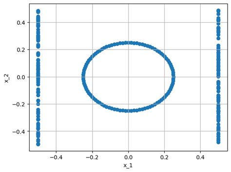 Basic Sampling Techniques — Deepinn