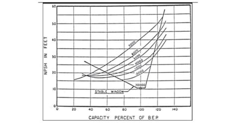 Theory Bites Suction Specific Speed Empowering Pumps And Equipment