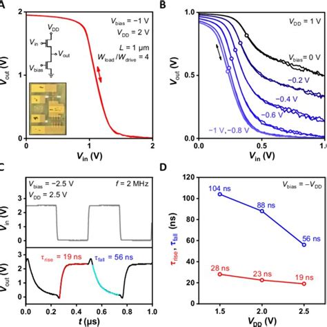 Static Transistor Characteristics A Measured Transfer Download Scientific Diagram