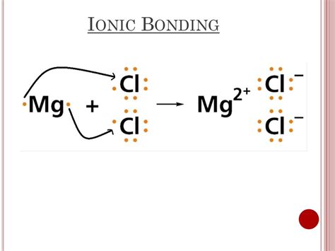 Electron Configuration And Lewis Dot Diagrams Ppt Download