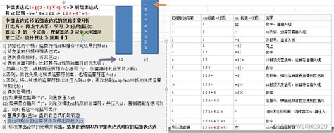【尚硅谷】java数据结构与算法笔记04 栈尚硅谷java数据结构资料 Csdn博客 【尚硅谷】java数据结构与算法笔记04 栈尚硅谷java数据结构资料 Csdn博客