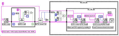 How To Use The Gpib Wait Fucntion Ni Community