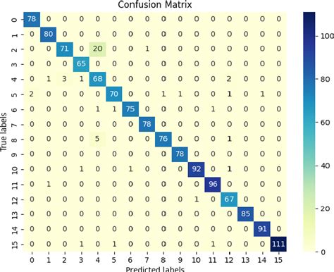Figure 7 From A Lightweight Convolutional Neural Network Method For Two