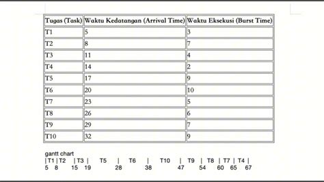 Highest Ratio Next Algorithm Non Preemtive Youtube