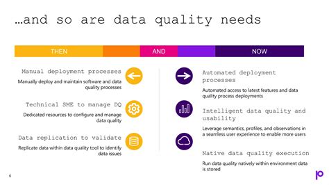 Reimagining Data Quality Key Modern Considerations Pptx
