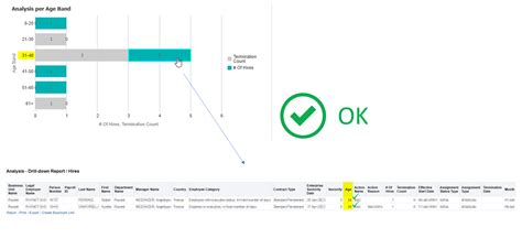 Custom Column Not Prompted Correctly In Drill Down Report — Cloud Customer Connect