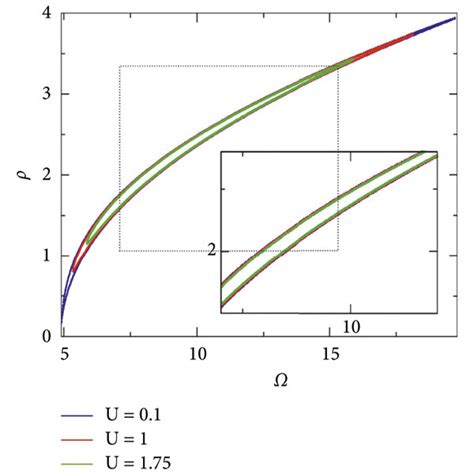 Frequency Response Curves For ϵ1 With The Parameters Download