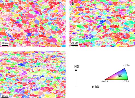 Ipf Maps Showing A An Initial Microstructure And Two Deformed Download Scientific Diagram