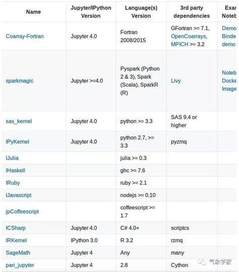 Jupyter Notebook简介及嵌入hexo博客中 腾讯云开发者社区 腾讯云