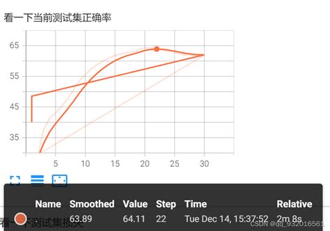 Pytorch Cifar10实战训练集测试集验证集完整版，逐行注释 学习笔记训练集、验证集和测试集的完整使用代码
