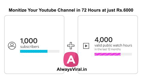 Youtube Monitization Packages Alwaysviralin