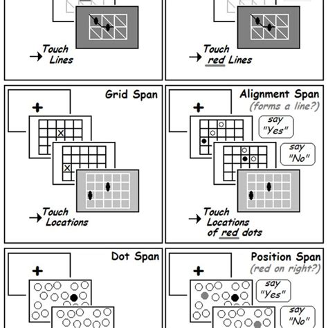 Pdf The Structure Of Working Memory Abilities Across The Adult Life Span