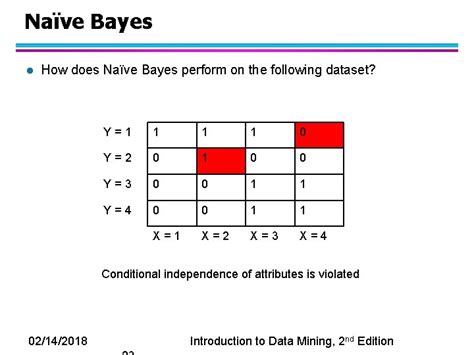 Data Mining Classification Alternative Techniques Bayesian Classifiers Introduction