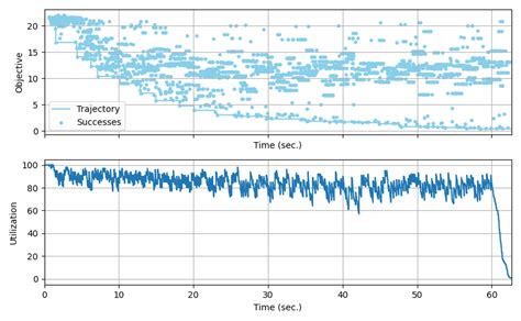 From Sequential To Massively Parallel Bayesian Optimization — Deephyper V0101 Documentation