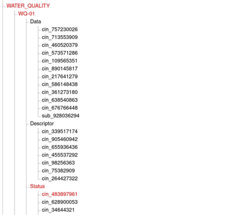 Smart Communities With IoT And Onem M Layer Hackster Io