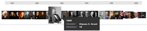 Image Timeline Support Powerbi