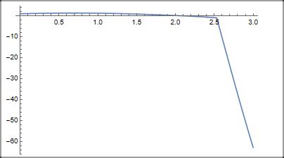 Differential Equations BEYOND Singularity With NDSolve Mathematica