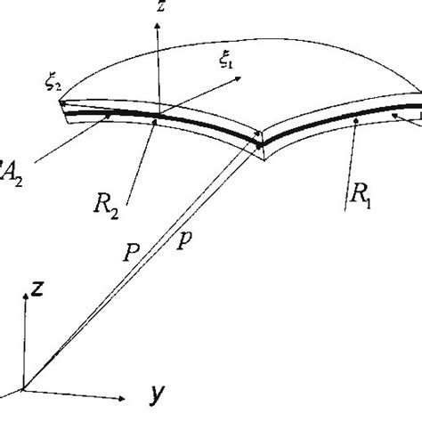Shell Element Configuration Download Scientific Diagram