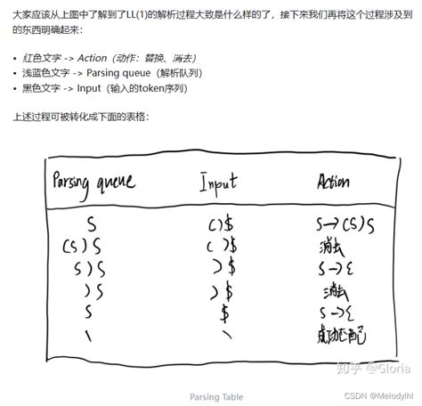 编译原理：语法解析：ll1解析表bnf生成ll1分析表 Csdn博客