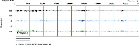 Example Of Data A Recorded By The Microtremor Instrument Download