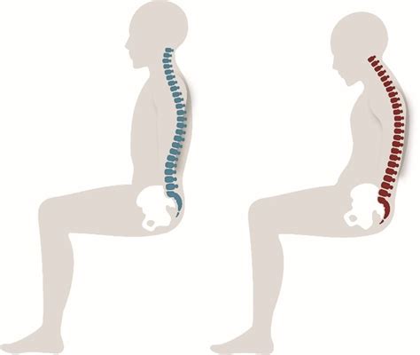 Thoracic Decompression The Importance Of Sitting Posture