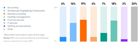 Erp Is The Key To Boost Efficiency