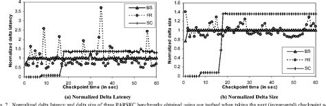 Figure 1 From Design And Implementation Of Effective Checkpointing For