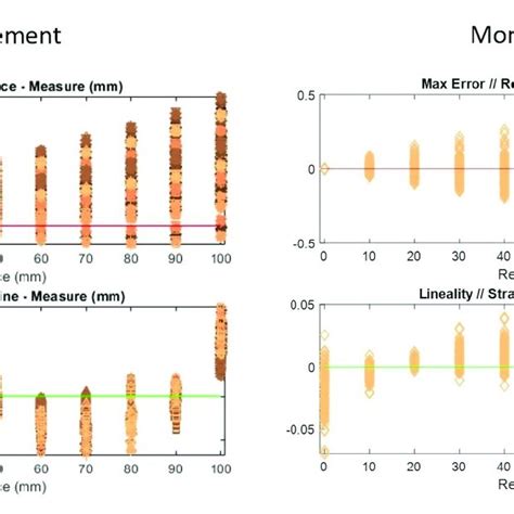 Comparative Measurements Between Experimental And Monte Carlo Analysis Download Scientific