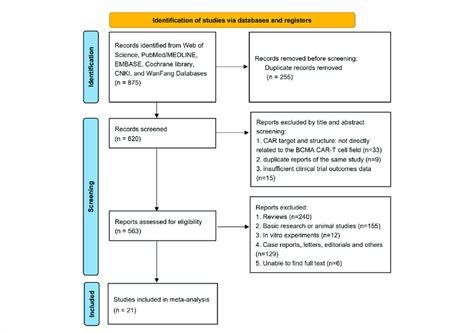 Prisma Flow Diagram For The Record Selection Process Download